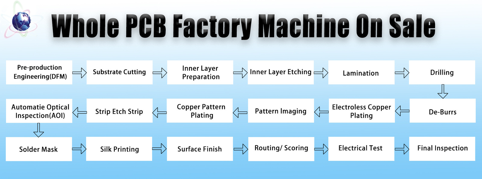 PCB Manufacturing Plant 工場 - PCBのフライス盤 中国の製造者